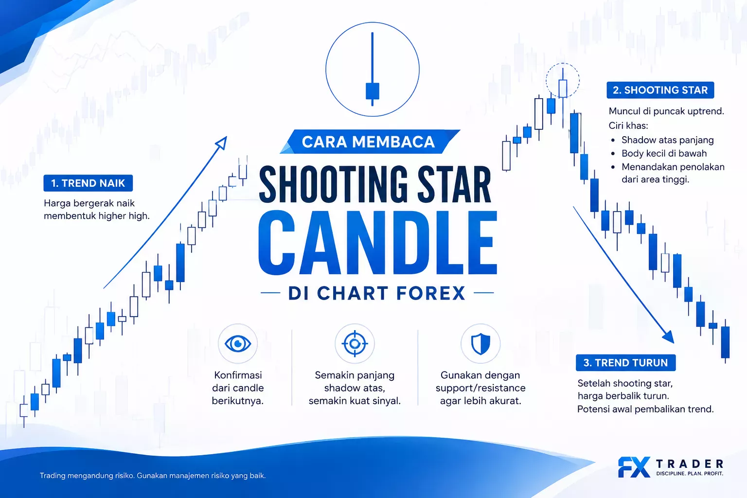 Shooting Star Candle Muncul di Chart? Ini Arti, Cara Baca, dan Strateginya!